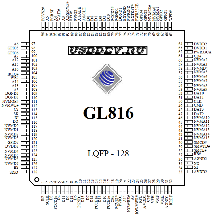 GL816 Datasheet v1.40 [GL816 Datasheet_140.pdf] – [USBDev.ru]