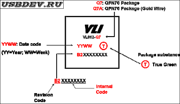 VLI VL812 (B2) USB 3.0 Hub Controller Datasheet Rev.1.03 [DS_VL812(B2 ...