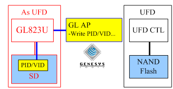 IC Genesys Logic, Inc – [USBDev.ru]