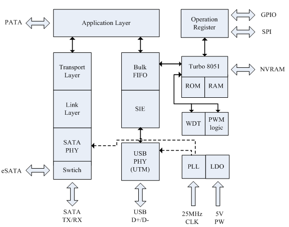 IC Genesys Logic, Inc – [USBDev.ru]