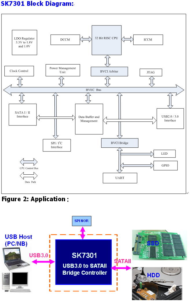IC Skymedi Inc.,Ltd – [USBDev.ru]